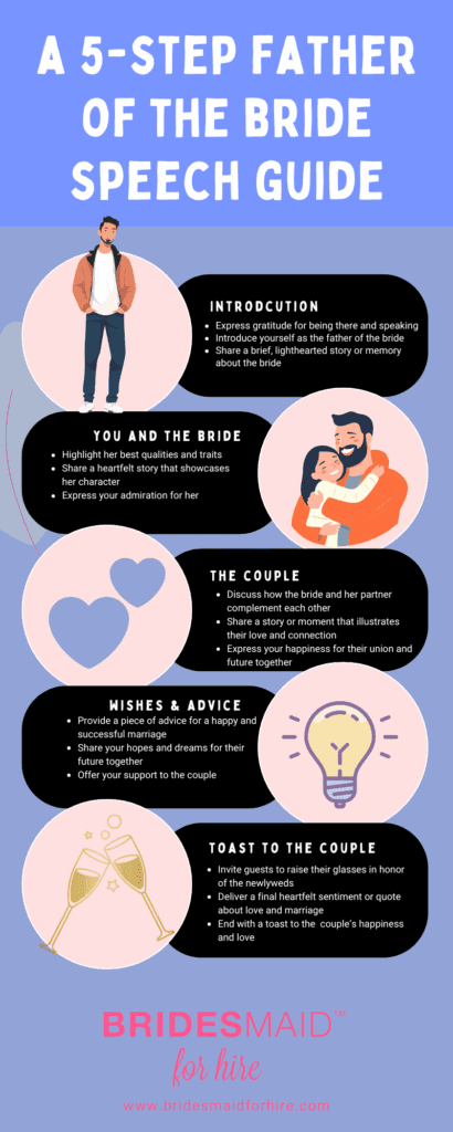 Crafting a Funny Father of the Bride Speech: Tips and Techniques ...