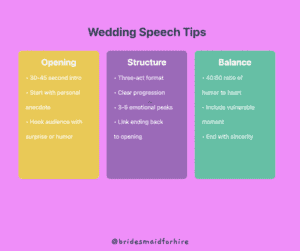 How to Write the Perfect Wedding Speech in 2025 | Bridesmaid For Hire